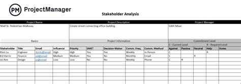 Project Management Stakeholder Analysis Template Prntbl