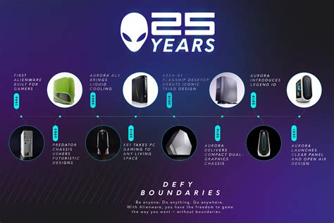 Alienware The Cycle The Cycle Vvwsb