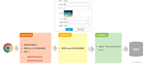 【java Web】011 Springbootweb综合案例（删除修改员工、文件上传、配置文件） Csdn博客
