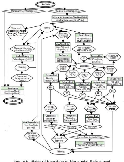 Figure 6 From Asm Modeling For Training System And Handwritten Recognition Semantic Scholar