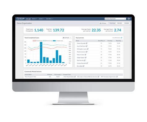 Full Code Medical Simulation