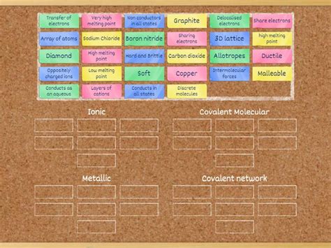 Bonding Types And Review Group Sort