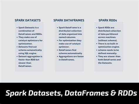 Apache Spark 101 Lead School