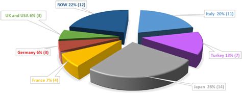 Butane Gas Exposure At Jesse Gisborne Blog