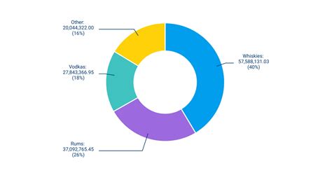 Making Pie Chart