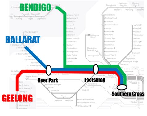 Melbourne On Transit Tt 169 Vline Rail Rail Connections How Good