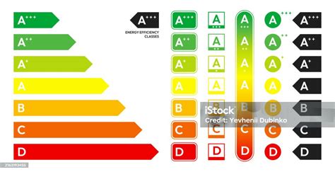 Energy Efficiency Rating Label Energy Efficiency Scale Energetic Class