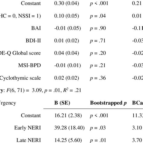 The Task Variables And Measurement Download Scientific Diagram