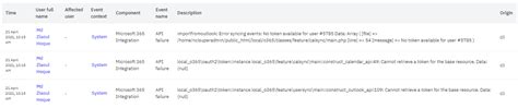 Localo365oauth2tokeninstance Localo365featureusersyncmain