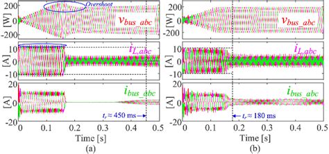 Figure From Model Predictive Control Based Virtual Inertia Emulator For An Islanded