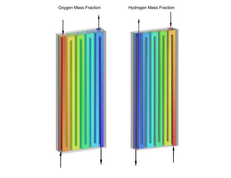 Ansys Fluent Ansys Indonesia