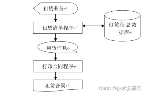 【精品毕设】基于javaee的电脑租赁管理系统的设计与实现（包含源码论文）电脑管理 课题描述该系统管理电脑信息具备以下功能 1