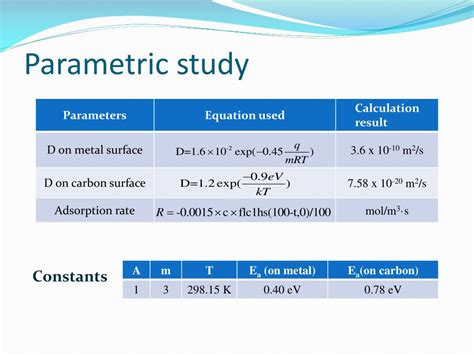Ppt Mathematical Modeling Of Hydrogen Spillover On Metal Doped Carbon