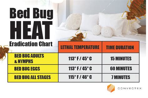 Bed Bug Temperature Chart