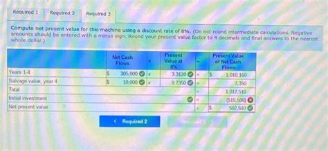Solved Compute Net Present Value For This Machine Using A