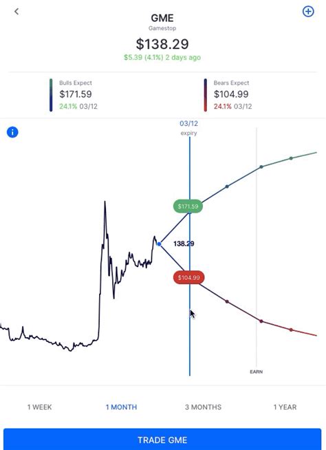 Gme Expected Move Via Options Ai Album On Imgur