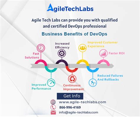 agile tech labs on linkedin innovation agiledelivery userexperience