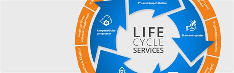 Life Cycle Services Advancis