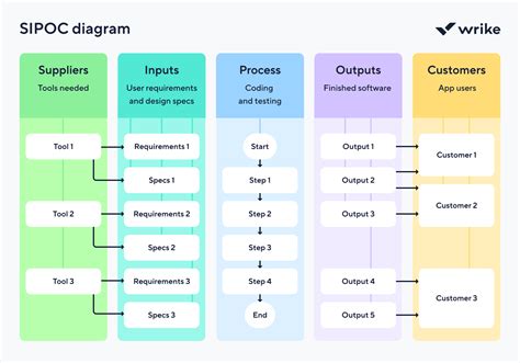 What Is A Workflow Diagram Examples Benefits And How To Build One