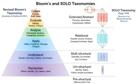 Constructive Alignment Learning And Teaching Hub V1