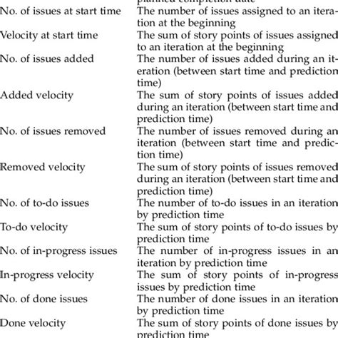 An Example Of An Iteration At The Beginning Download Scientific Diagram