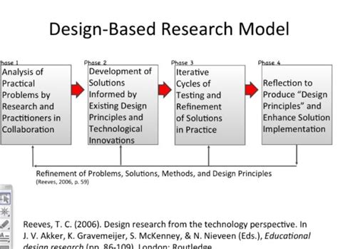 What Is Design Based Research Design Talk