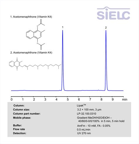 Hplc Method For Analysis Of Vitamin K4 Acetomenaphthone And Vitamin K1 Phytomenadione On