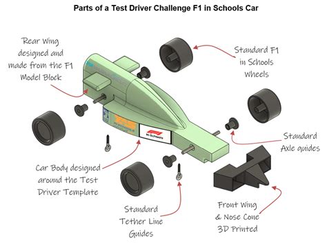 Step 2 Research And Investigate Test Driver Challenge Yas In
