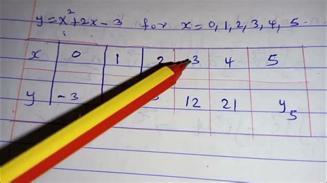 How To Construct And Apply Forward Difference Table Youtube