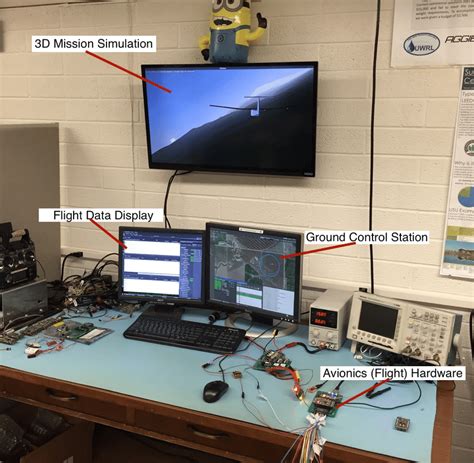 Sitl Hitl Test Station In Flight Download Scientific Diagram