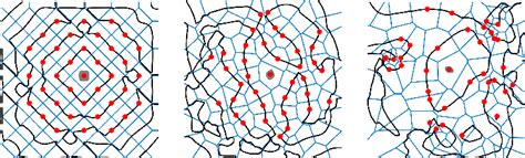 Figure 3 From A Least Squares Radial Basis Function Finite Difference Method With Improved