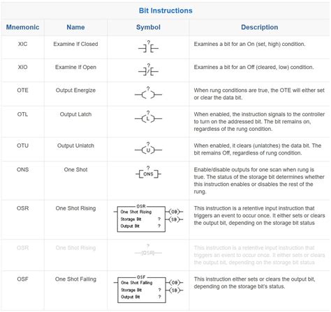 Training Simulator Mimics Rslogix 5000 Software And 3d Worlds
