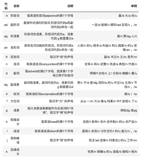 自然语言处理 7中文文本基本任务与处理自然语言处理 Sts任务 Csdn博客