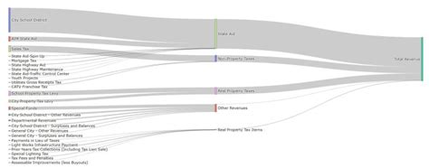 David A Nash Phd On Linkedin 66daysofdata Datascience Datavisualization Python Plotly