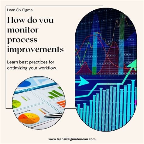 Leansixsigma Sixsigma Continuousimprovement Teamwork Lean Six Sigma Bureau