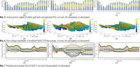 Figure 1 From Resilience Oriented Collaborative Operational Decision