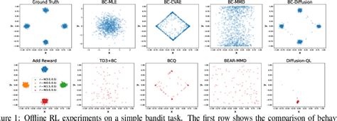 Figure 1 From Diffusion Policies As An Expressive Policy Class For Offline Reinforcement