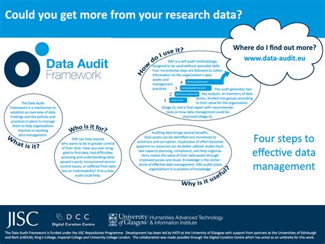 Data Audit Framework Promotion