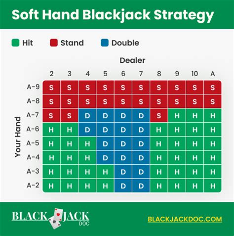 Soft Hand Blackjack Detailed Rules Strategies Charts Tips For Soft Hands