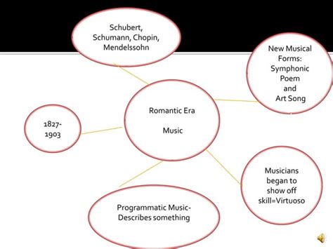 Descriptive Pattern Organizer Pptx