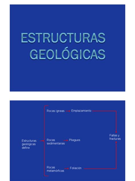Estructuras Geológicas Pdf Pdf Falla Geología Geología