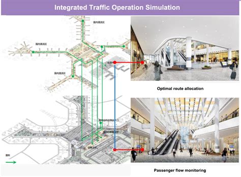 Digital Airport Whole Process Solution Bimgis Solutions Supermap