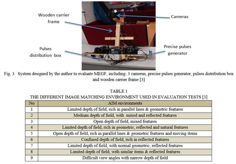 Comparison Between Multi Epipolar Geometry And Conformal 2d
