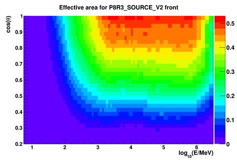 Fssc Fermi Data Data Analysis Lat Irfs