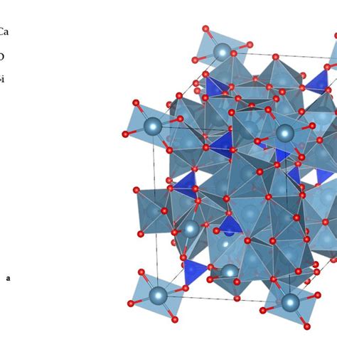 The Lattice Structure Of Tricalcium Silicate Modified From 46 Download Scientific Diagram