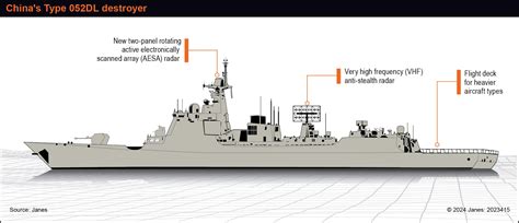 China Fields New Type 052d With Improved Missile Detection Capabilities