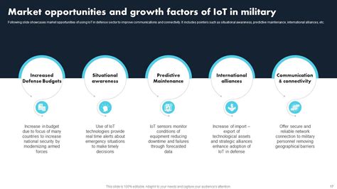 Comprehensive Guide For Applications Of Iot In Defense And Military