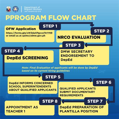Owwa Sa Pinas Ikaw Ang Maam At Sir Spims Program Assistance Ph