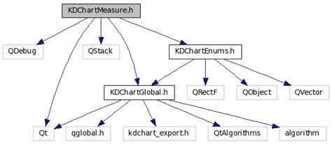 Kd Chart 2 Kdchartmeasureh File Reference