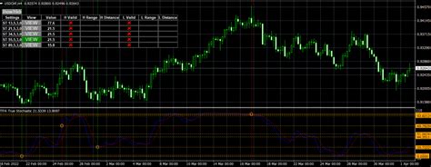 Stochastic Histogram Indicator Mt4 Free Download